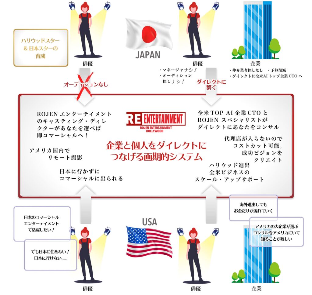 ROJEN ENTERTAINMENT | ROJEN®