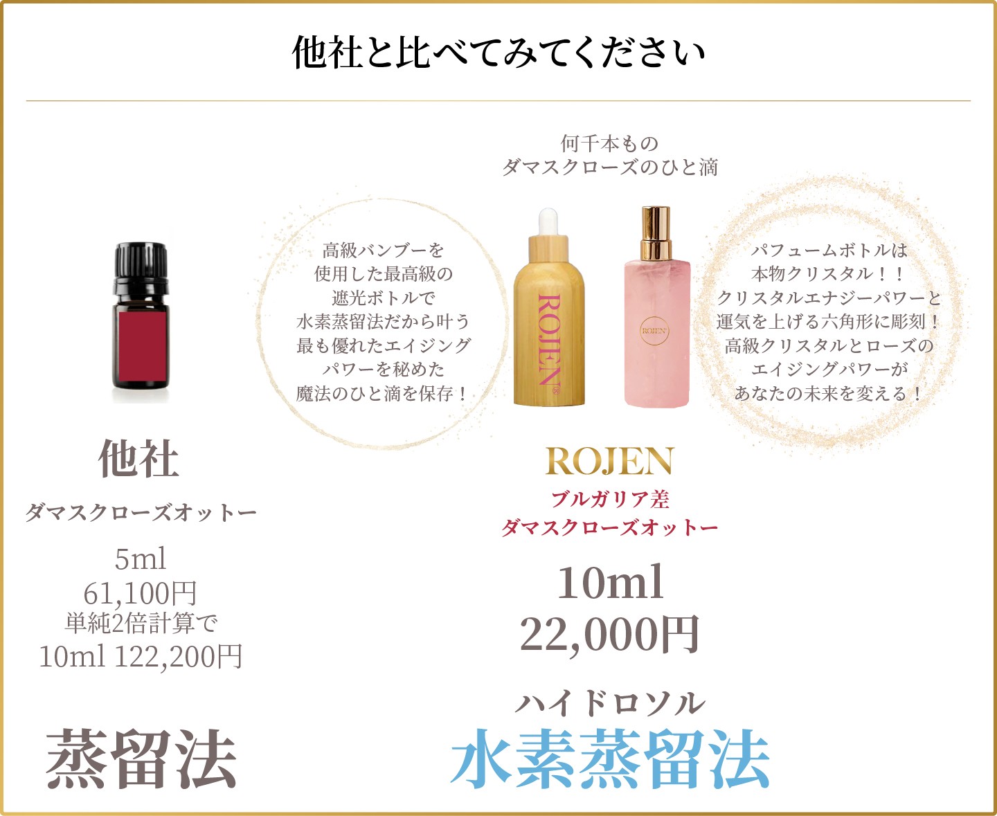 Comparison_02 | ROJEN®