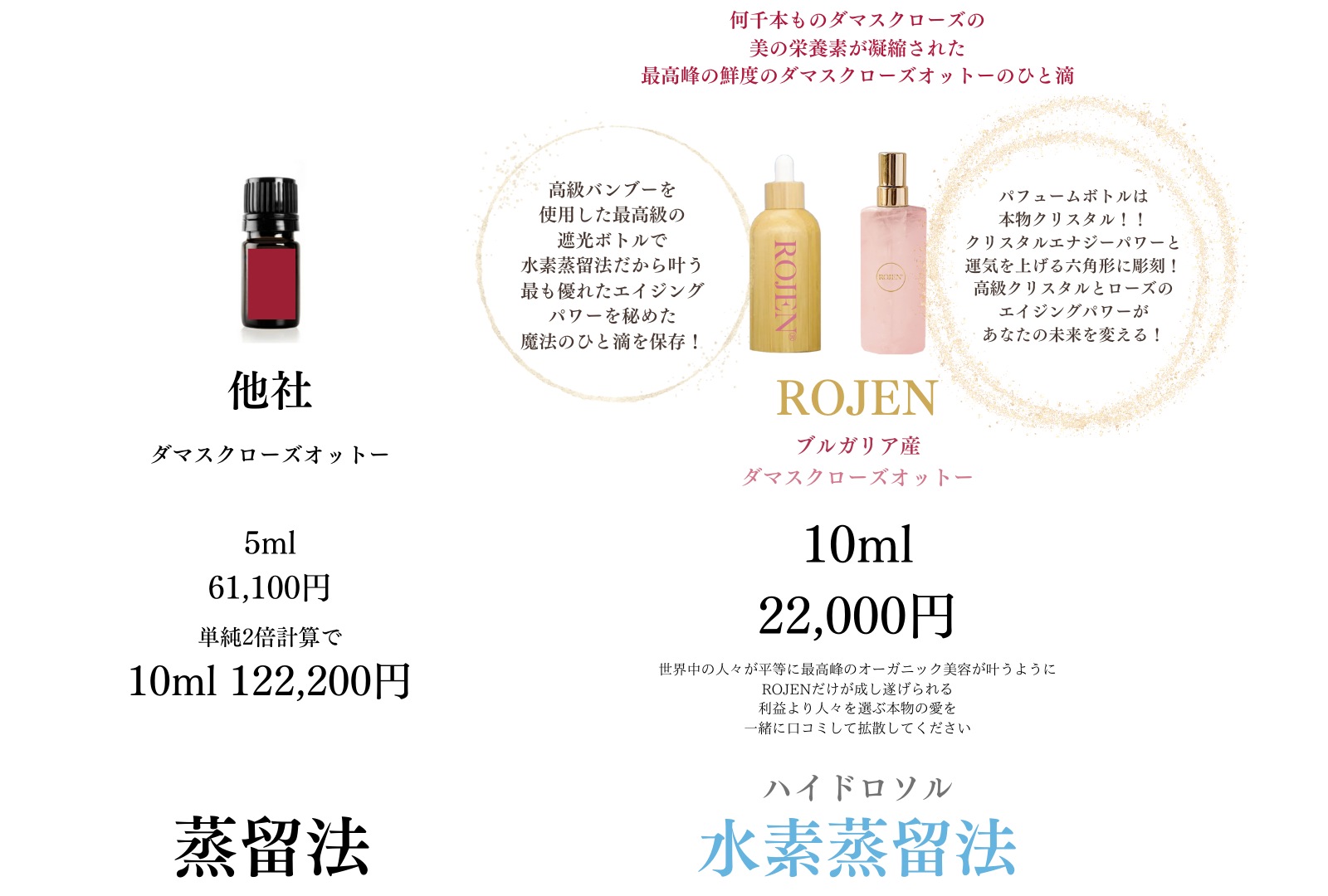 ROJEN ROSE WATER Point | ROJEN®